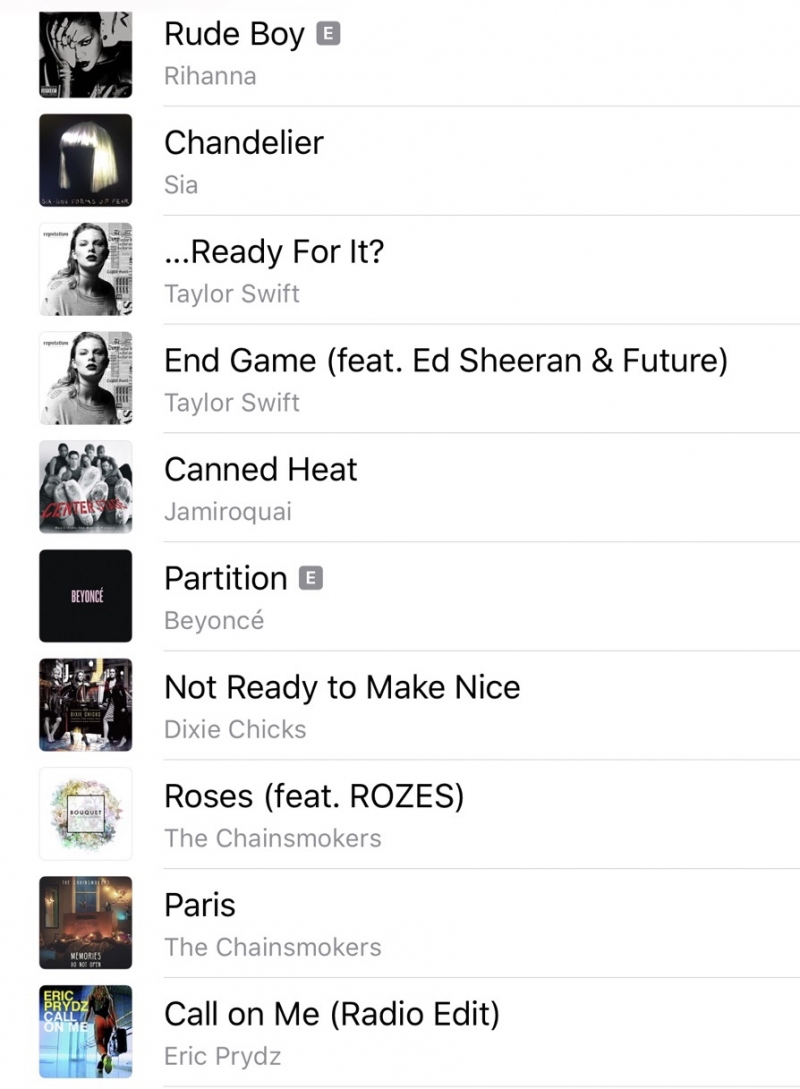 9 Things I've Learned about BBG in 9 Weeks - Veronika's Blushing